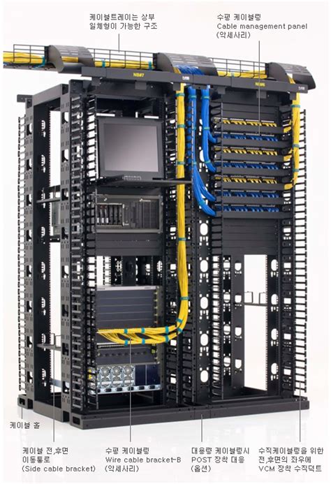 데이터센터 서버 랙 종류 와 도입시 고려 사항 네이버 블로그