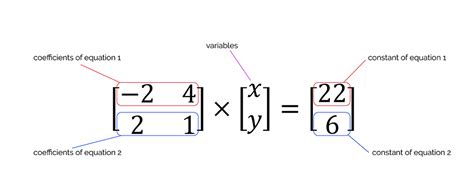 Csec Mathematics Solving Linear Simultaneous Equations Using Matrices