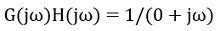 What Is A Bode Plot Definition Need And Bode Plots Of Standard Factors Electronics Coach