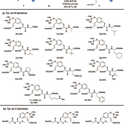 A Scope Of Dipeptide Substratesareaction Conditions 4 02 Mmol 10