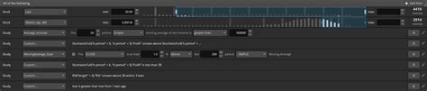 Addorder Thinkscript Backtest Buy And Sell In Thinkorswim