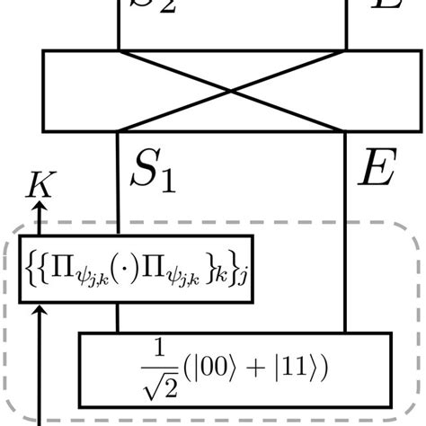 an example where the input output relation does not correspond to any