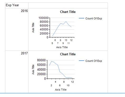 Reporting Services Ssrs Dynamic Graphs Stack Overflow