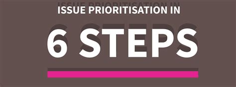 Community Development Issues And Needs Prioritization