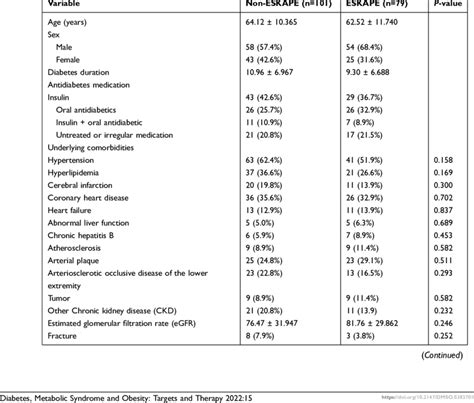 Clinical Characteristics And Laboratory Records Of Patients With Eskape