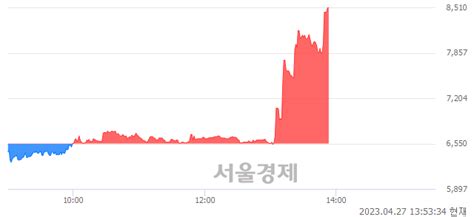 휴맥스홀딩스 상한가 진입 2992 ↑ 서울경제