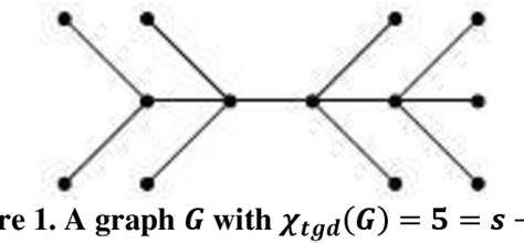 Figure 1 From Total Global Dominator Coloring Of Trees And Unicyclic