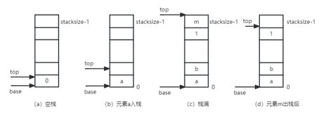 【数据结构】—— 栈与队列 队列 堆栈 csdn博客