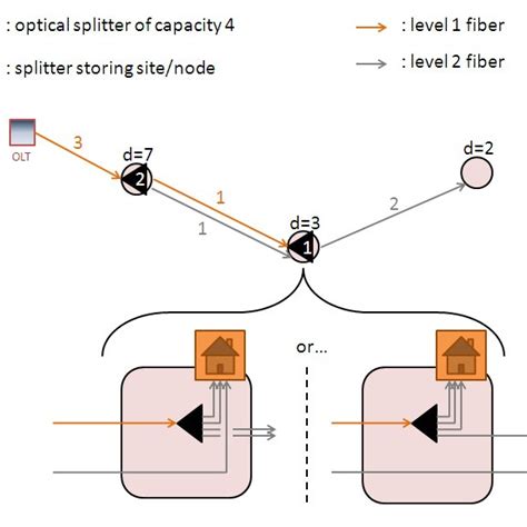 1 An Illustration Of The Labelling Algorithm On A Little Instance With Download Scientific