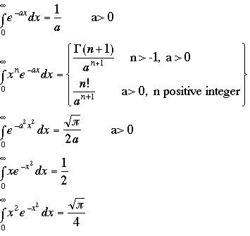 Integration Exponential Rules
