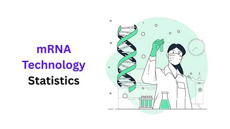 Mrna Technology Statistics And Facts 2025