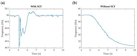 Comparison Of Advanced Flexible Alternating Current Transmission System Facts Devices With