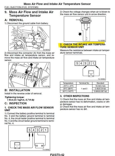 Does Anyone Have Maf Sensor Wiring Diagram 2016 Honda Civic Forum