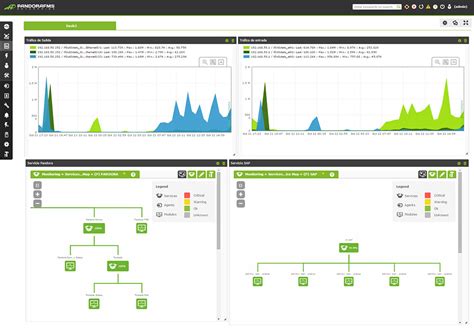40 Free Open Source Network Monitoring Tools Page 8 Woktron Web Hosting