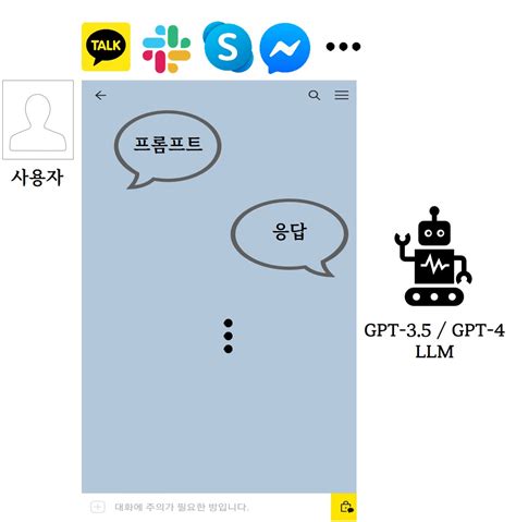 발표자료 한국 r 사용자회 챗gpt