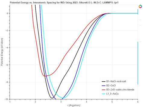Interatomic Potentials Repository