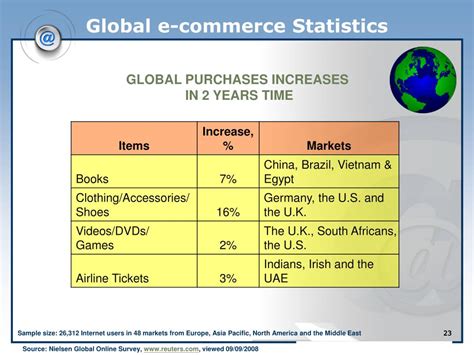 Ppt E Commerce Business To Consumer Powerpoint Presentation Free