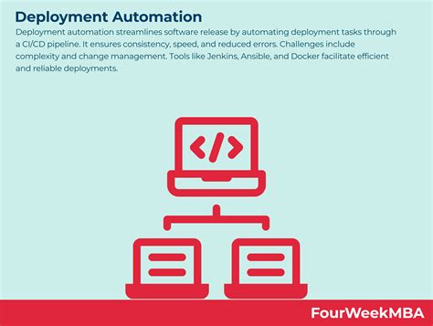 Deployment Automation Fourweekmba