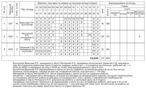 Табель обліку робочого часу