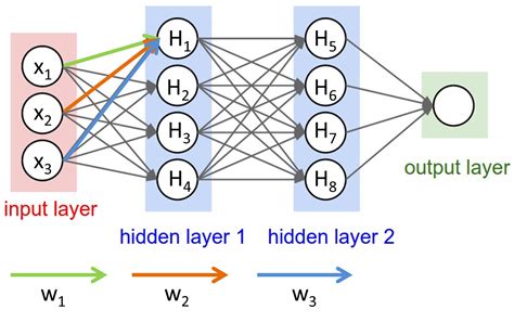 What Is Convolutional Neural Network And How It Works At Evangeline
