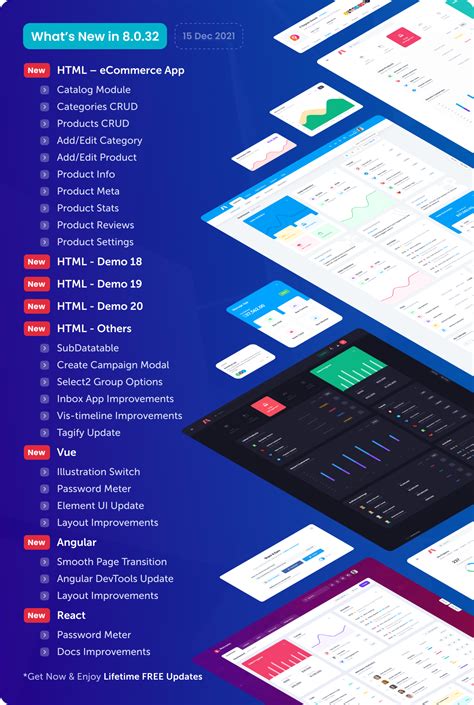 Metronic Tailwind Bootstrap React Vue Angular Asp Net Laravel Admin Dashboard HTML