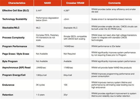 Upstart S FLASH KILLER Chips Pack A Terabyte Per Tiny Layer The Register