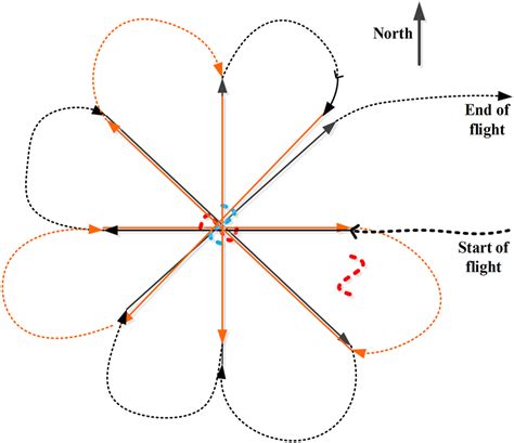 diagram of improved calibration flight scheme download scientific