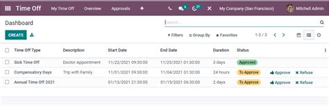 Dashboard In Odoo 15 Time Off Module Odoo V15 Enterprise