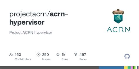 issues · projectacrn acrn hypervisor · github