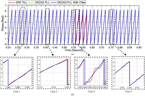 Figure 3 From Improvement Of Dsogi Pll Synchronization Algorithm With