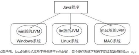 【java笔记】java语言的跨平台性和运行环境 csdn博客