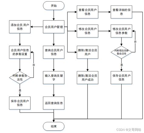 [独有源码]springboot协同过滤的就业系统的设计与实现qd11f借鉴他人经验，找到适合自己的毕业设计 springboot基于协同过滤