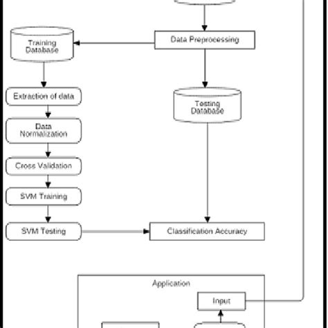 Architecture Of Proposed System Download Scientific Diagram