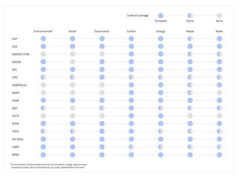 ESG Reporting Framework With IBM Envizi IBM Developer