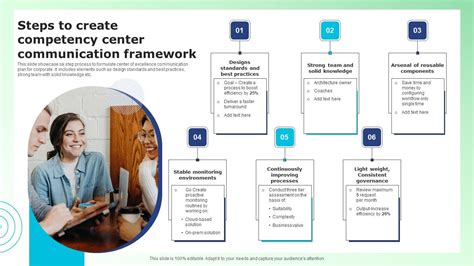 Steps To Create Competency Center Communication Framework Information Pdf