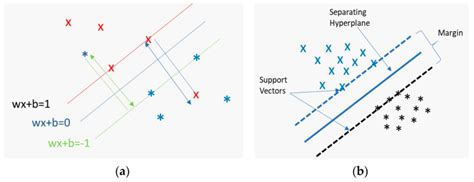 Complete Breast Cancer Detection And Monitoring System By Using