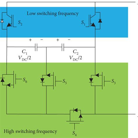 SVPWM switching mode of Γu inverter Download Scientific Diagram