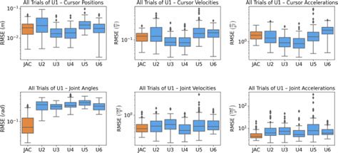 Simulating Interaction Movements Via Model Predictive Control Acm Transactions On Computer