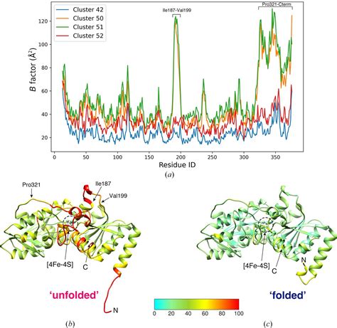 Iucr Elucidating Polymorphs Of Crystal Structures By Intensity Based Hierarchical Clustering