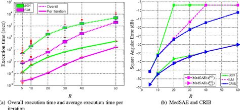 GaussNewton Algorithm Semantic Scholar