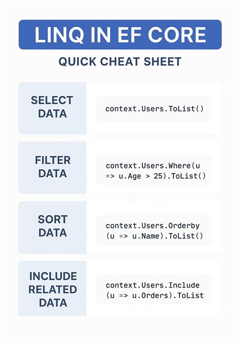 How To Use Linq Queries In Ef Core For Database Access Learn Net