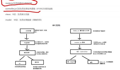 前端学习笔记202310学习笔记第一百贰拾叁天 Nodejs 业务分层11 Csdn博客