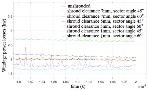 Processes Free Full Text Optimal Design Of Computational Fluid Dynamics Numerical