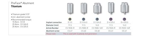 Preface Abutment Titanium Astra Tech Osseospeed Tx Cs Abutment Direct