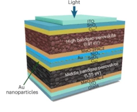 Researchers Announce Efficiency Record For Large Triple Junction