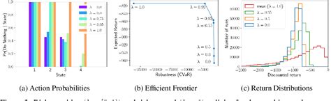 Figure 3 From Bayesian Robust Optimization For Imitation Learning