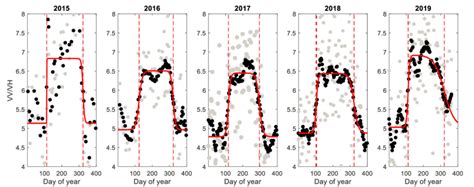 Sentinel 1 Vv Vh Time Series Db Grey Circle Original Data Black