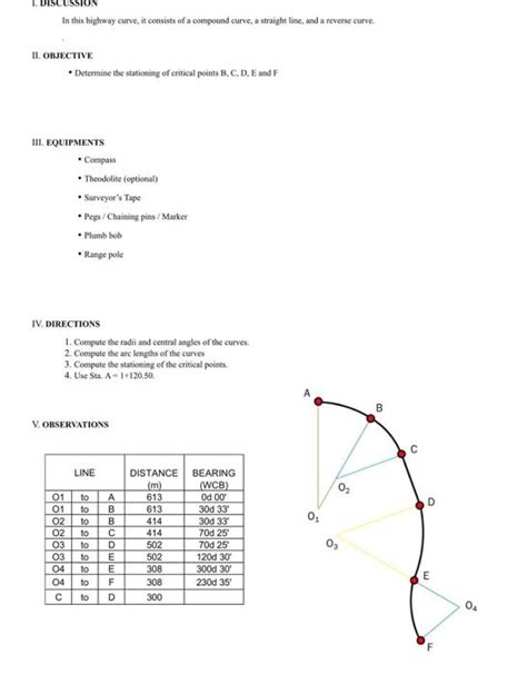 Solved In This Highway Curve It Consists Of A Compound Chegg