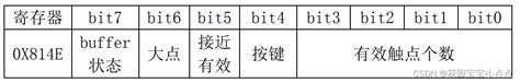 （43）stm32——触摸屏实验笔记 cst816t csdn博客