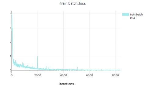 [feature] use iteration count instead of total train samples when